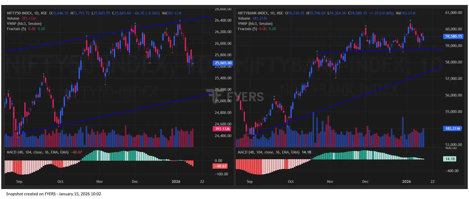 Tomorrow Market Prediction: Nifty, Bank Nifty Support & Resistance for ...