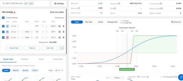 The Collar Option Strategy - An In-Depth Guide [+ Examples]