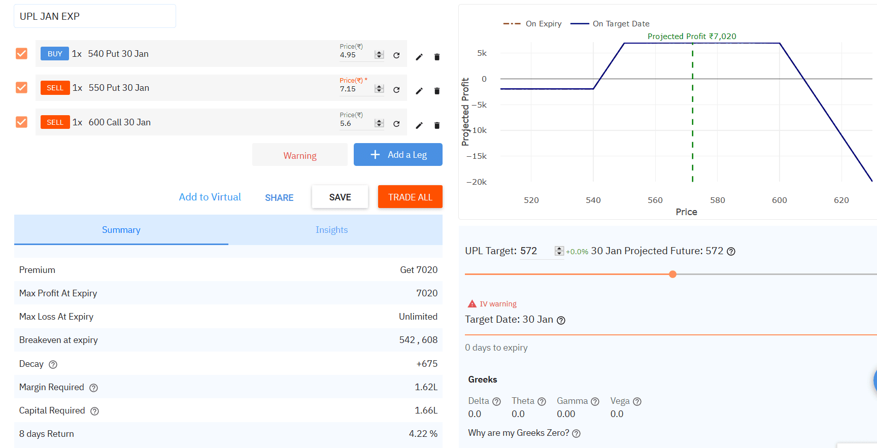 Reverse Jade Lizard options strategy in UPL